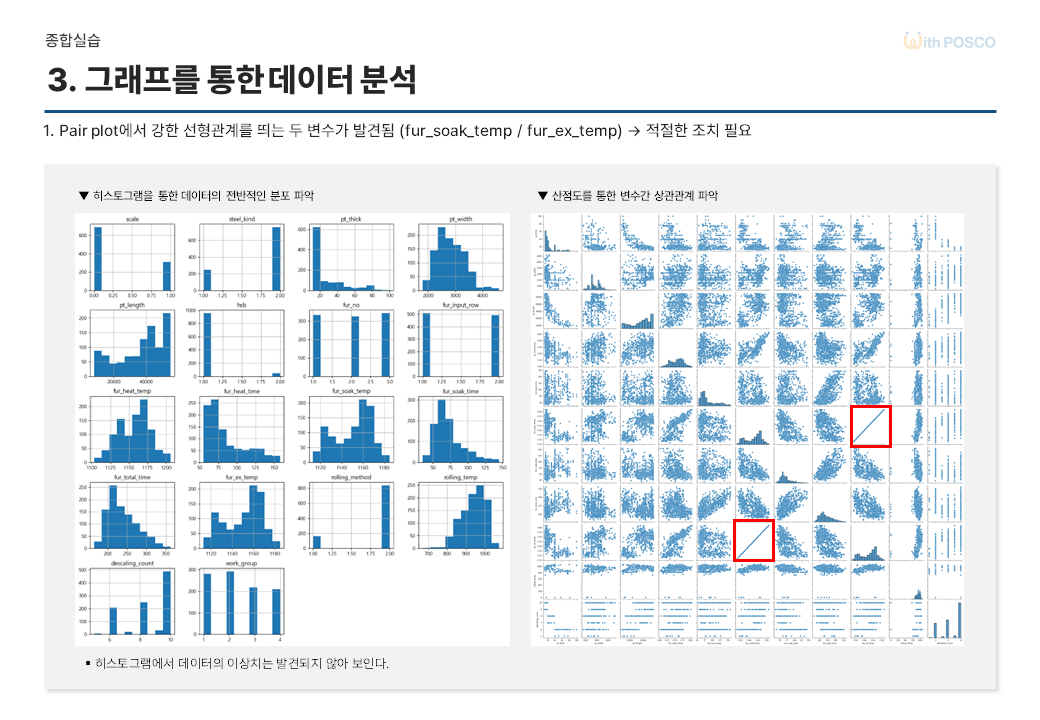 GitHub - yerin723/PoscoAcademy_ScaleProject: [데이터 분석] 포스코 AI·BIG Data 아카데미 - 후판 공정 Scale 불량 영향 인자 추정