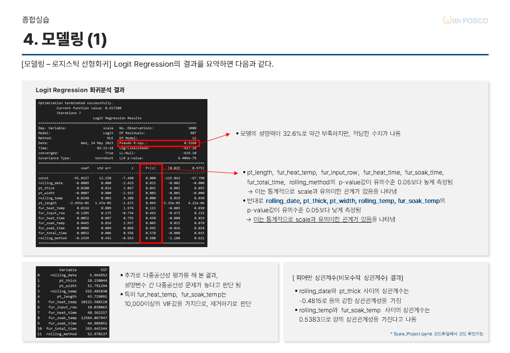 GitHub - yerin723/PoscoAcademy_ScaleProject: [데이터 분석] 포스코 AI·BIG Data 아카데미 - 후판 공정 Scale 불량 영향 인자 추정