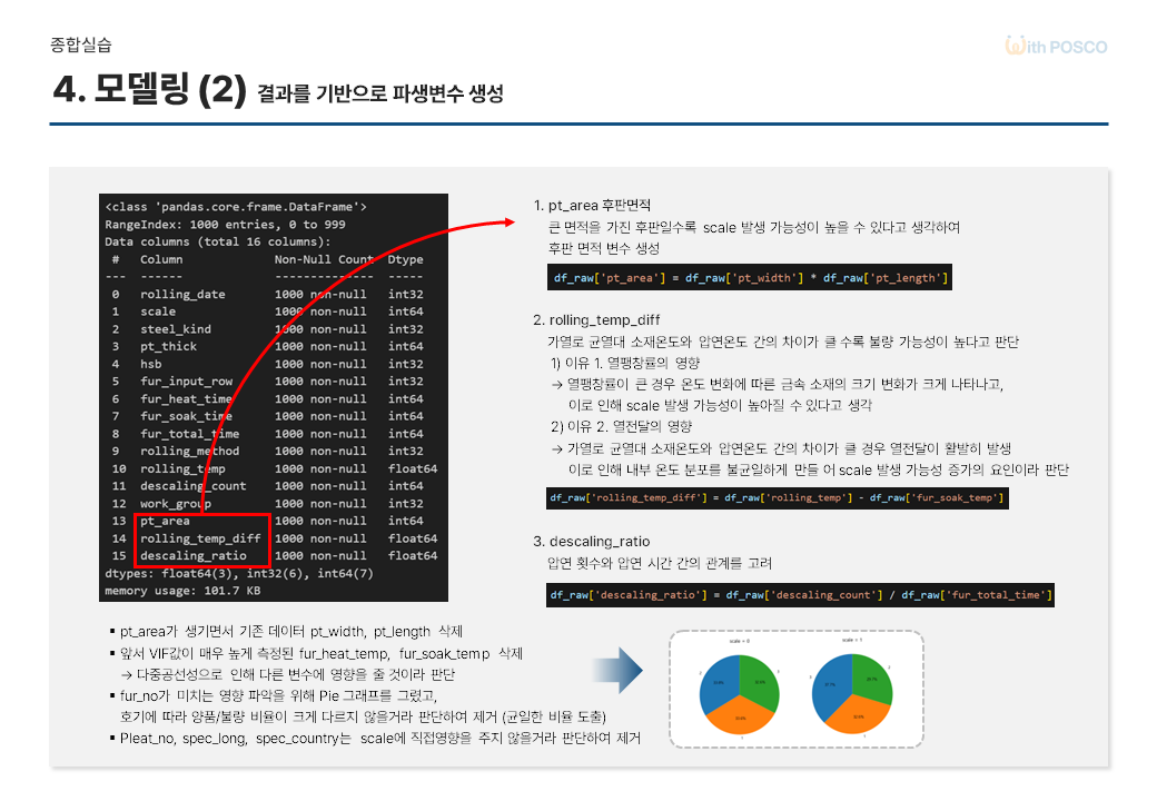 GitHub - yerin723/PoscoAcademy_ScaleProject: [데이터 분석] 포스코 AI·BIG Data 아카데미 - 후판 공정 Scale 불량 영향 인자 추정