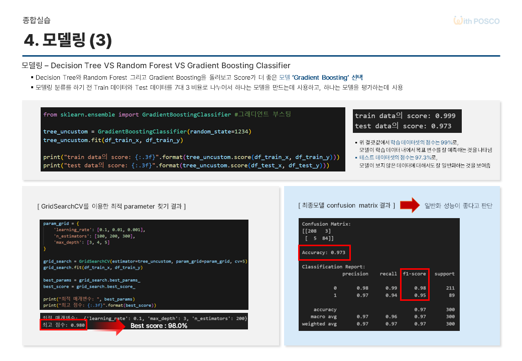 GitHub - yerin723/PoscoAcademy_ScaleProject: [데이터 분석] 포스코 AI·BIG Data ...