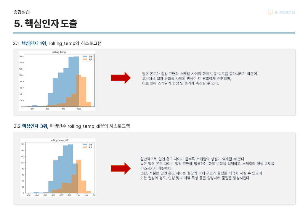 GitHub - yerin723/PoscoAcademy_ScaleProject: [데이터 분석] 포스코 AI·BIG Data 아카데미 - 후판 공정 Scale 불량 영향 인자 추정