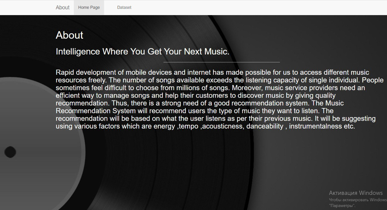Music Recommendation System Using Kmeans Clustering Readme Md At Main · Adennurs Music