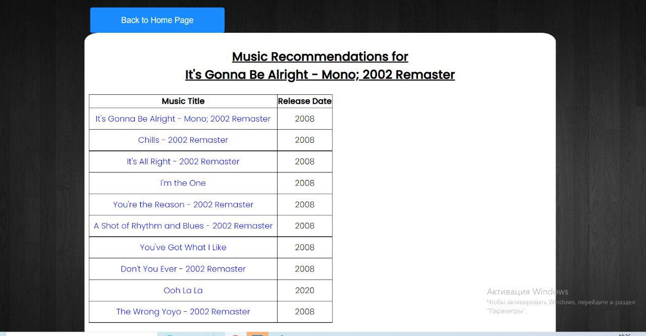 Music Recommendation System Using Kmeans Clustering Readme Md At Main · Adennurs Music