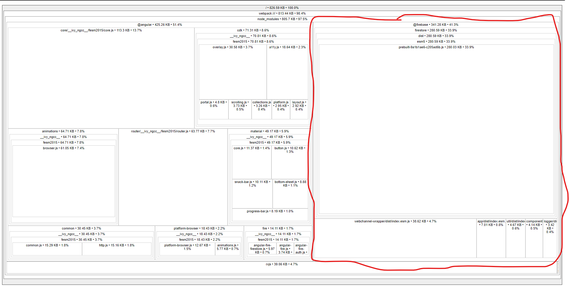 The suggested firebase emulator suite integration results in increased production bundle size ...