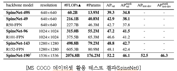 GitHub - contilabcau/spinenet1