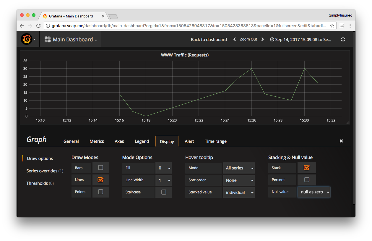 [Bug] CloudWatch "null as zero" doesn't fill across · Issue #9267 · grafana/grafana · GitHub