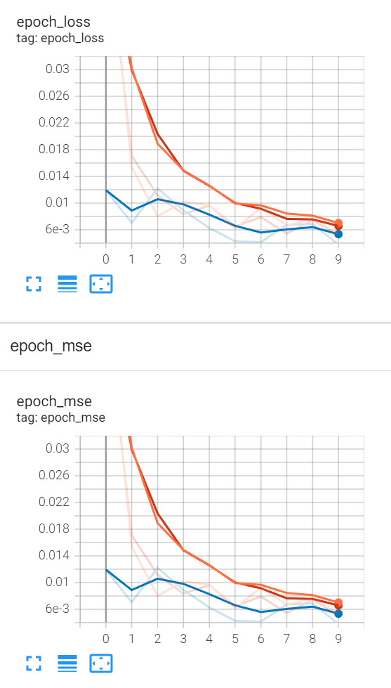 GitHub - zhengyi6534/Malaysia-Covid-19-cases-prediction-using-LSTM-model