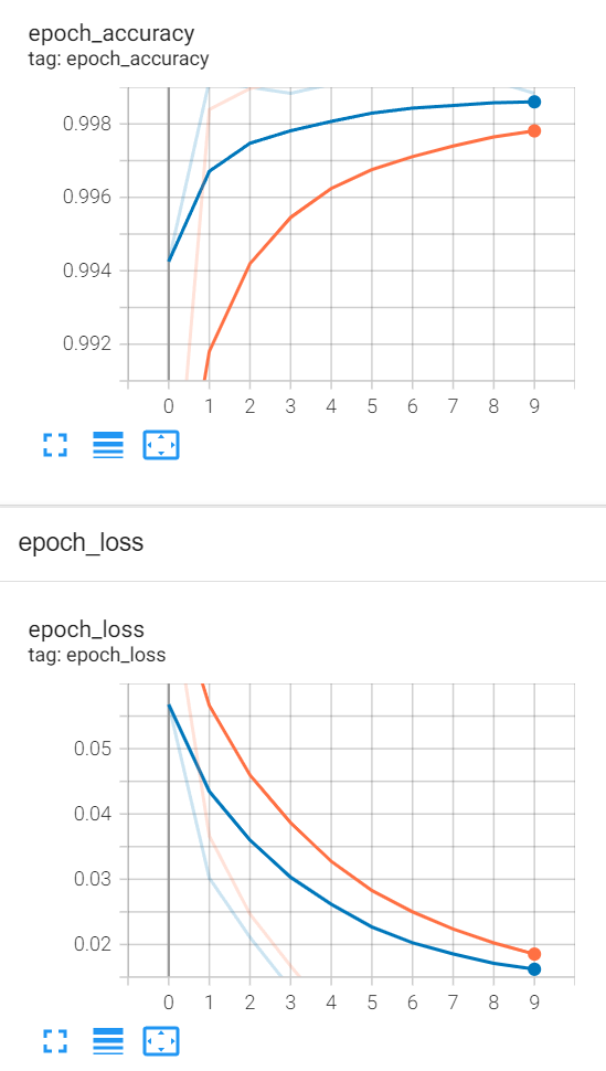 GitHub - zhengyi6534/Concrete-Crack-Images-classification