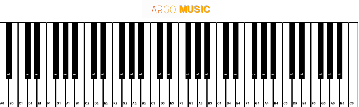 GitHub - Yuvalmaster/ArgoMusicPianoApp