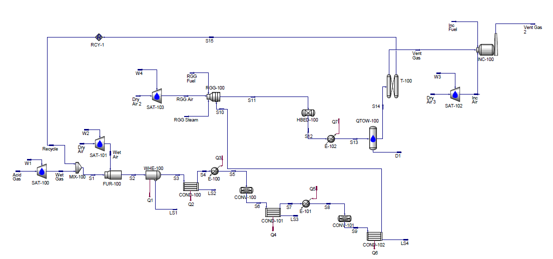 GitHub - abdulhafiz891/Clause-Process-with-treating-unit: Sulphur ...