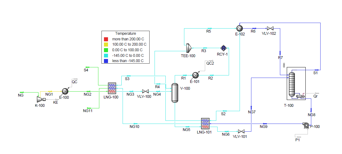 GitHub - abdulhafiz891/Cryogenic-Distillation-for-N2-Rejection: The simulation is about Nitrogen ...