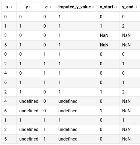 impute seems difficult to use correctly · Issue #8519 · vega/vega-lite · GitHub