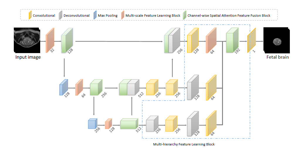 GitHub - sunmoon91/MSMHA