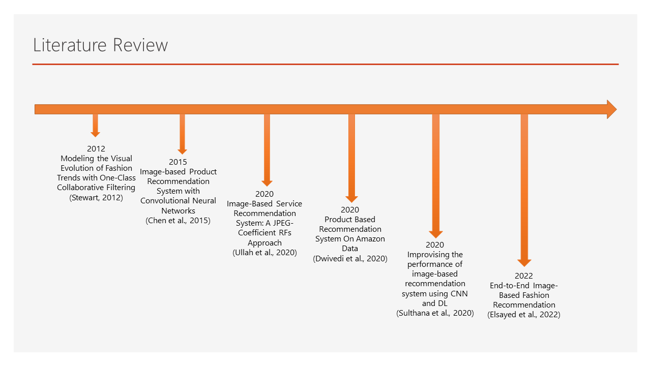 GitHub - prasad-shashank/AI_BOT_IMAGE_BASED_RECOMMENDATION