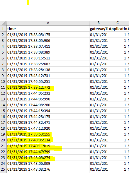 deleting data from hypertable is disturbing the order of time · Issue ...