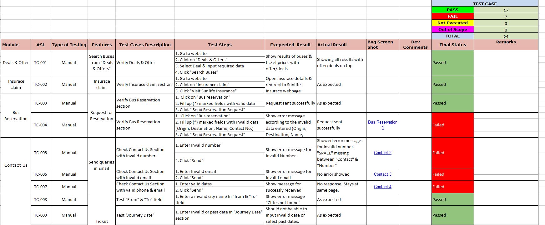 GitHub - taufique95/Manual-Testing-Practice: Manual Testing for "Shohoz ...