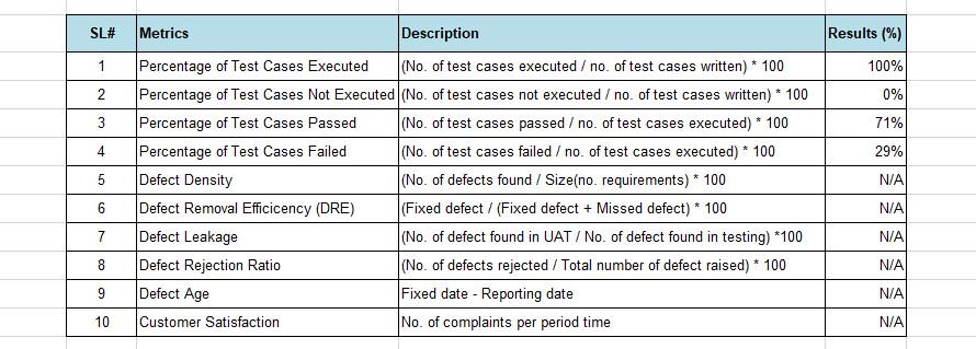 GitHub - taufique95/Manual-Testing-Practice: Manual Testing for "Shohoz ...