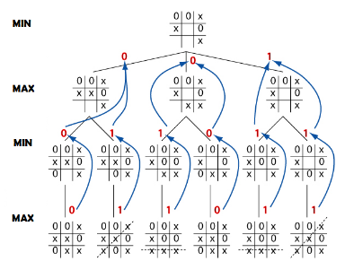 GitHub - EnriqueMerizalde/TresEnRaya: Tres en Raya Merizalde, Loza, Jativa, Mendoza