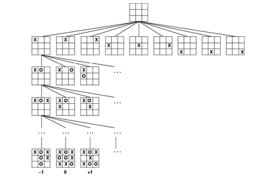 GitHub - CamilaACT/TrabajoMate
