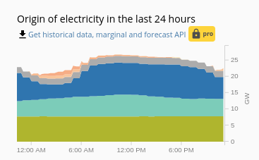 Add color blind version of electricity sources color spectrum · Issue ...