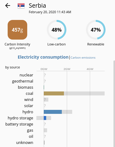 How to help when no data · Issue #1977 · electricitymaps/electricitymaps-contrib · GitHub