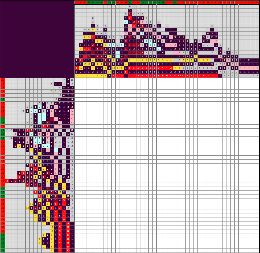 GitHub - intta/nonogram-sum: Sums rows and columns of nonogram including possible spaces