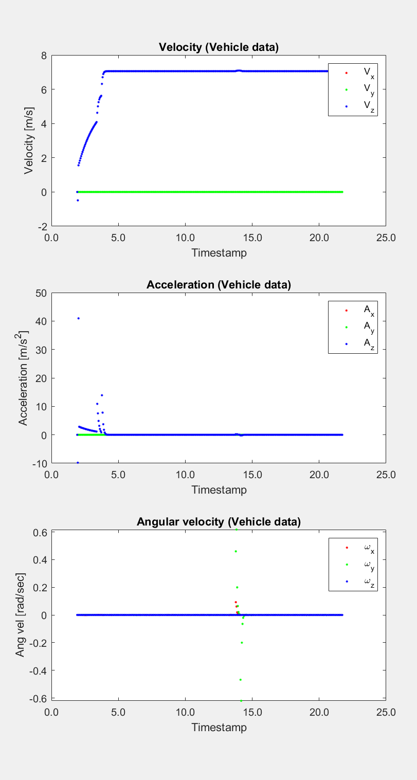 Understanding vehicle velocities · Issue #3673 · carla-simulator/carla ...