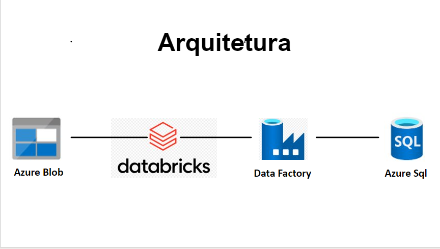 GitHub - PedroAvilaPaiDaManu/projeto-etl