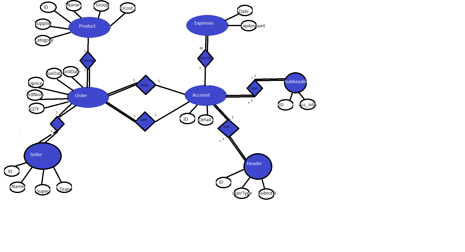 GitHub - Boodaa/Finance