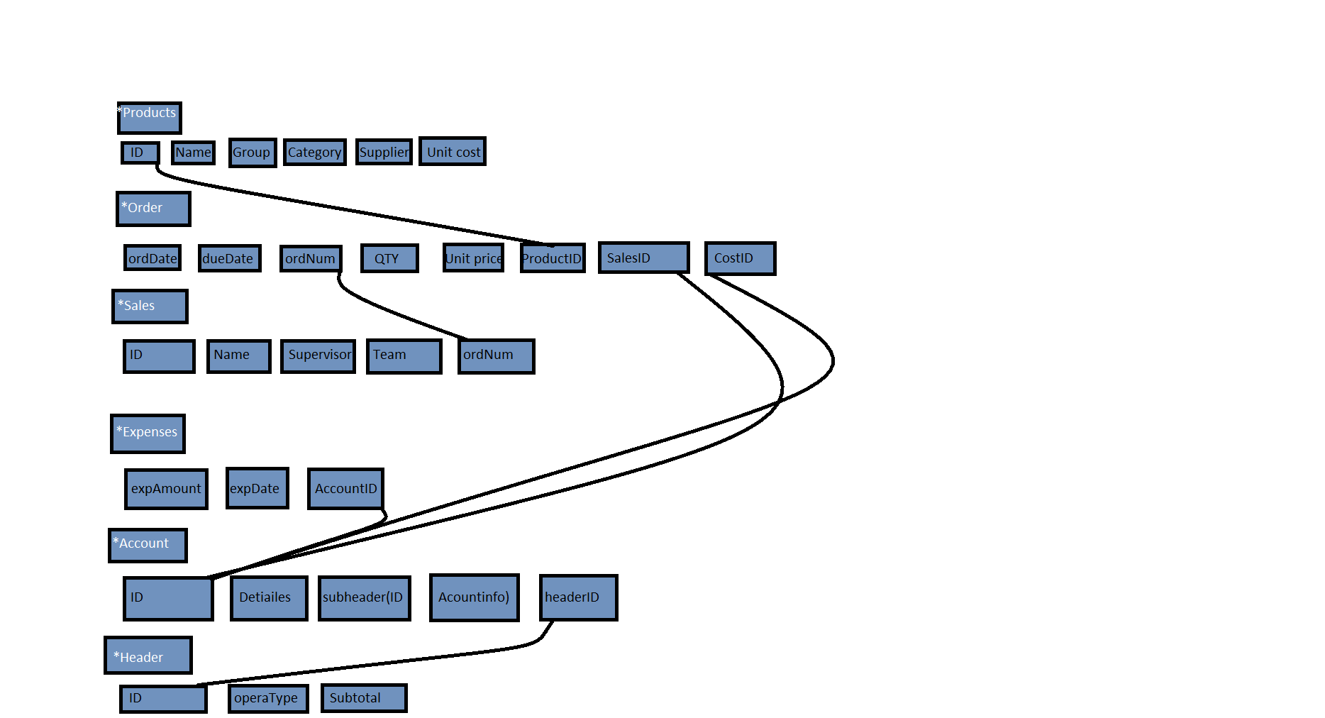 GitHub - Boodaa/Finance
