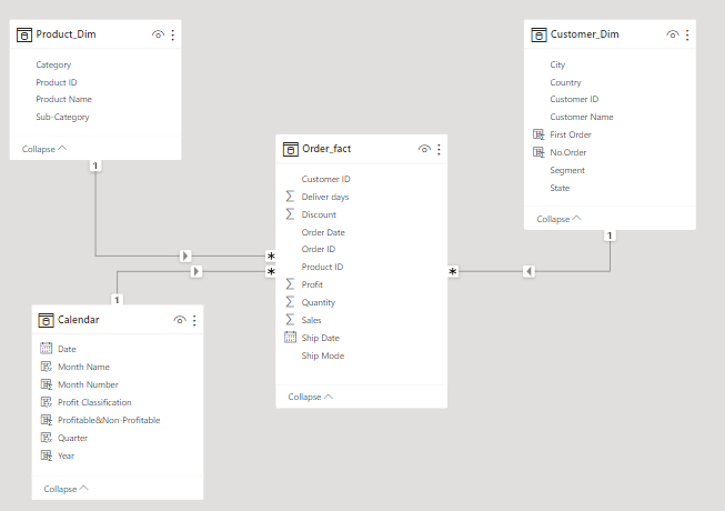 GitHub - Boodaa/Retail-Analysis