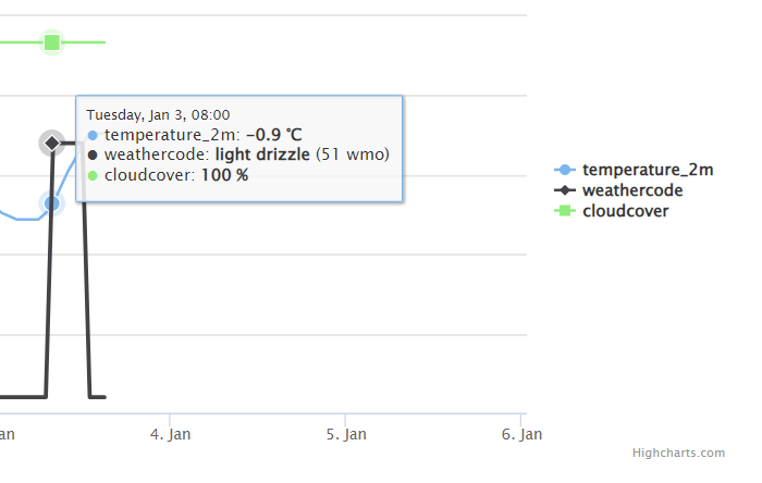 GFS current_weather weathercode is nan · Issue #117 · open-meteo/open ...