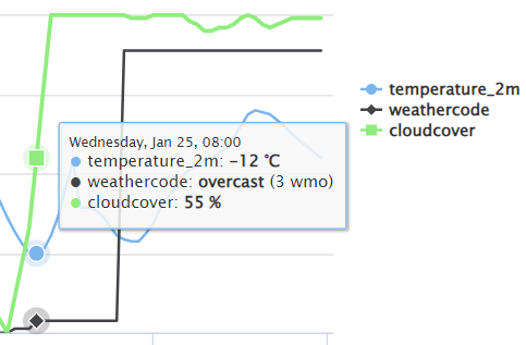 GFS current_weather weathercode is nan · Issue #117 · open-meteo/open ...