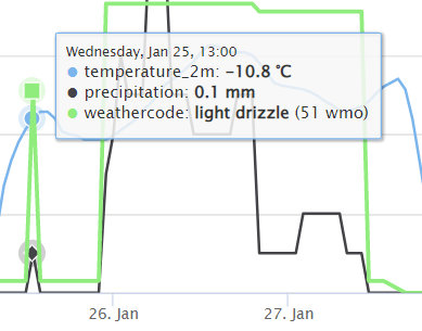 GFS current_weather weathercode is nan · Issue #117 · open-meteo/open-meteo · GitHub
