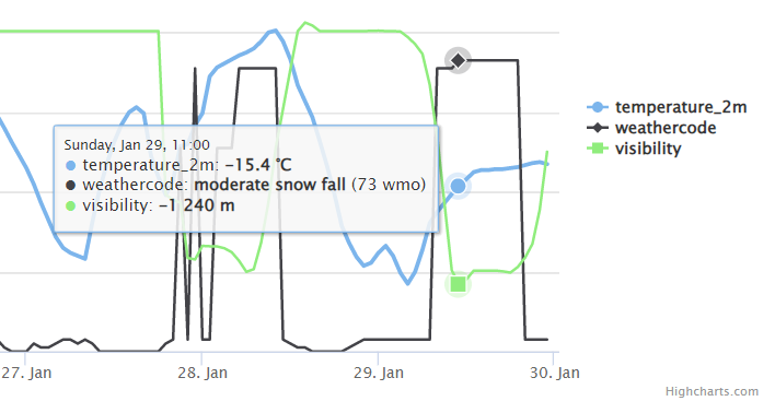 Negative Visibility · Issue 196 · Open Meteoopen Meteo · Github