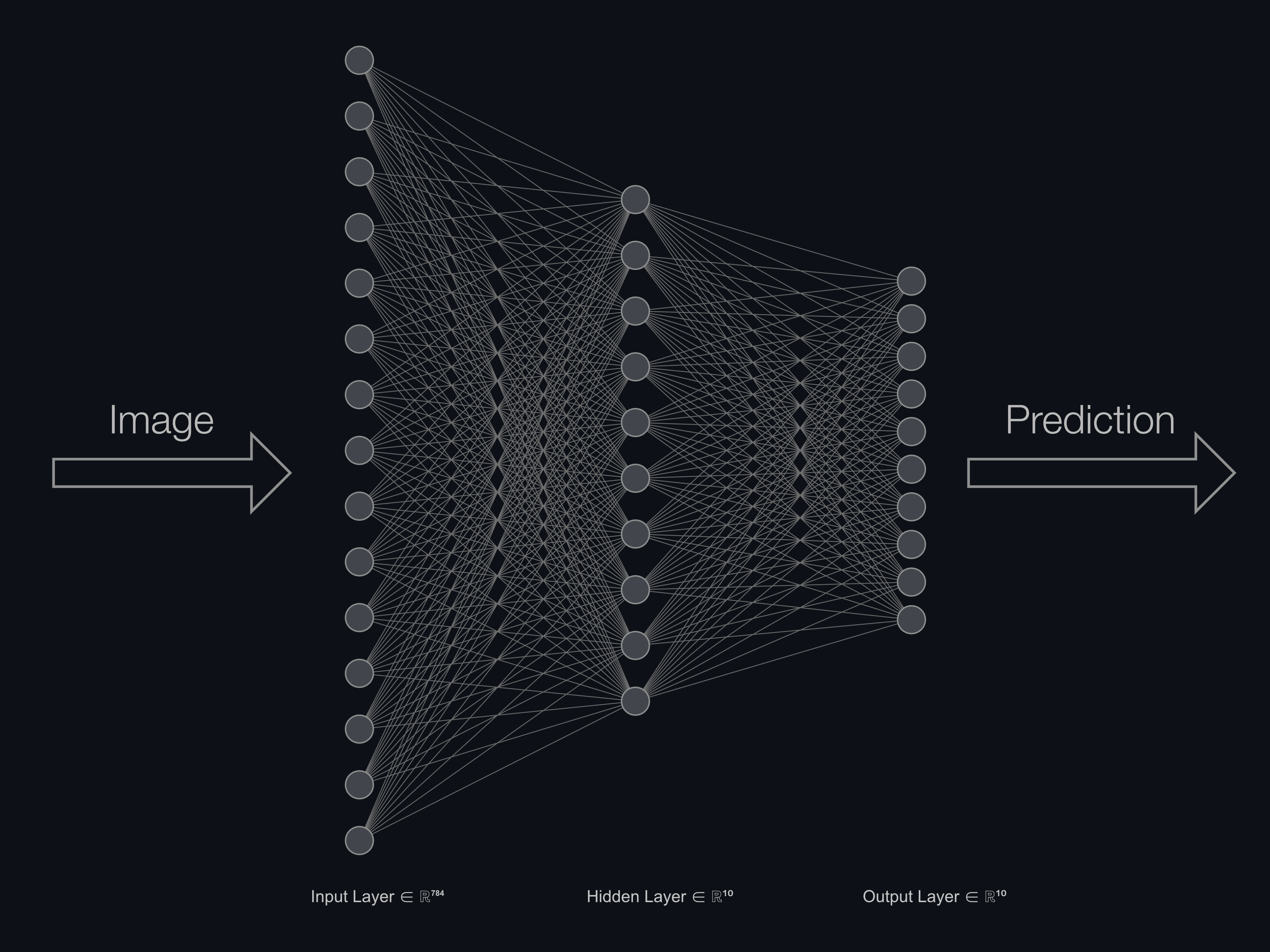 GitHub - GuyE2718/Forward-Propagation-in-assembly-8086: This repository contains an ...