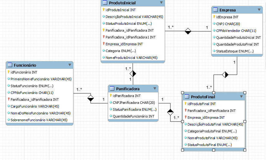 GitHub - anicetoestevam/BOOTCAMP-DIO-SQL: Desafio 2 do Bootcamp Ciência ...