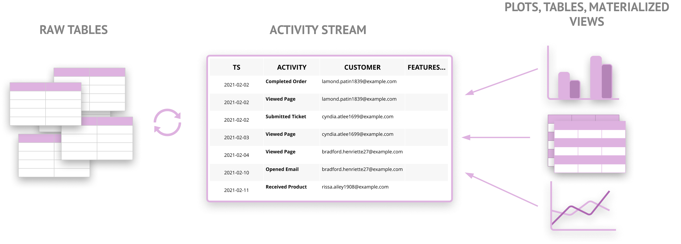 ActivitySchema/2.0.md at main · ActivitySchema/ActivitySchema · GitHub