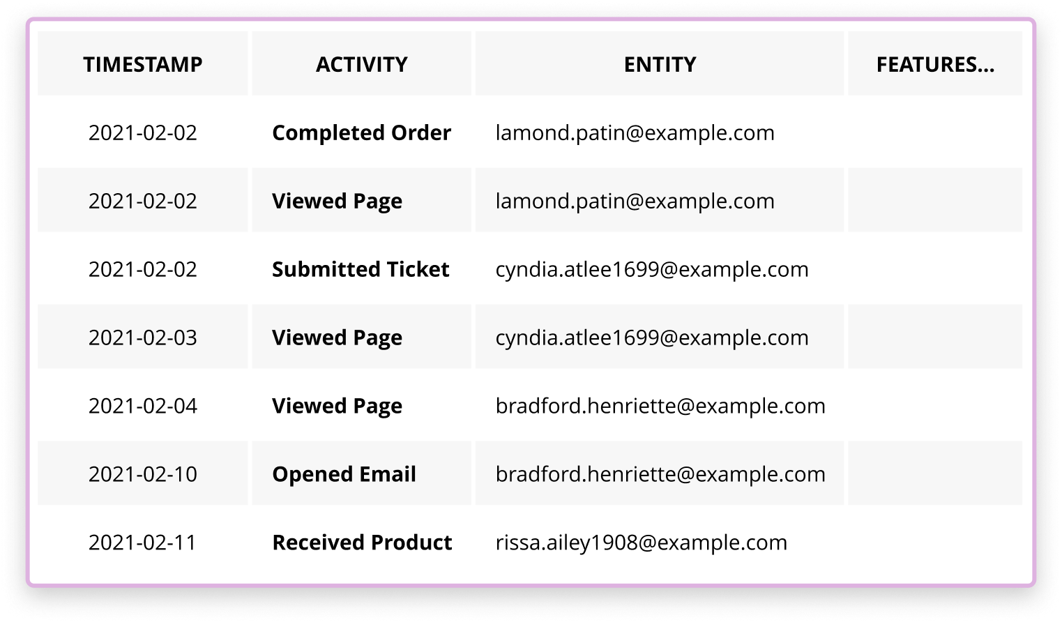 ActivitySchema/2.0.md at main · ActivitySchema/ActivitySchema · GitHub