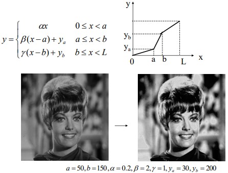 GitHub - agung-madani/basic-digital-image-processing