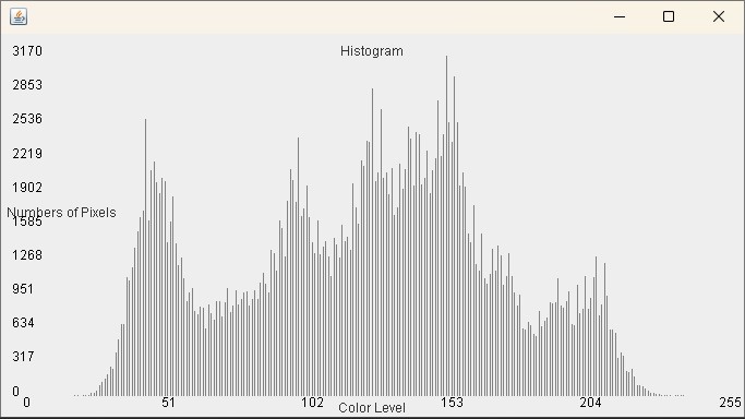 GitHub - agung-madani/basic-digital-image-processing