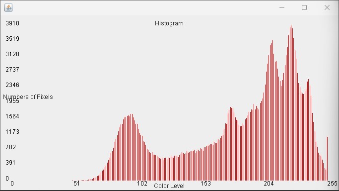 GitHub - agung-madani/basic-digital-image-processing