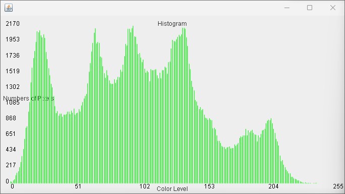 GitHub - agung-madani/basic-digital-image-processing