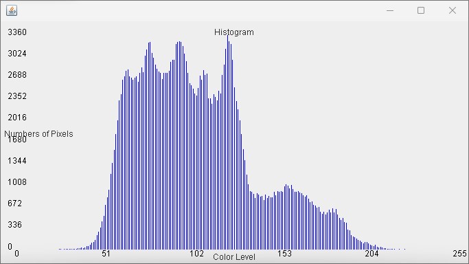 GitHub - agung-madani/basic-digital-image-processing