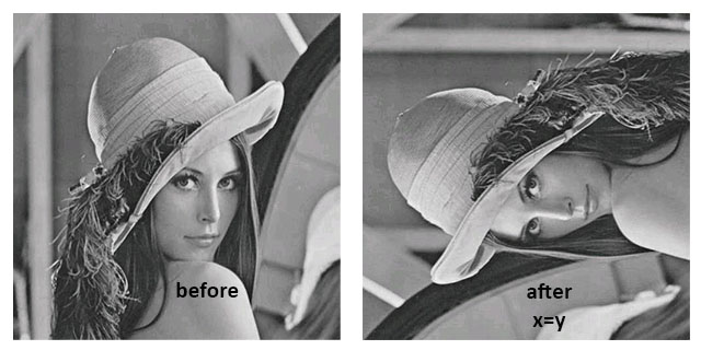 GitHub - agung-madani/basic-digital-image-processing