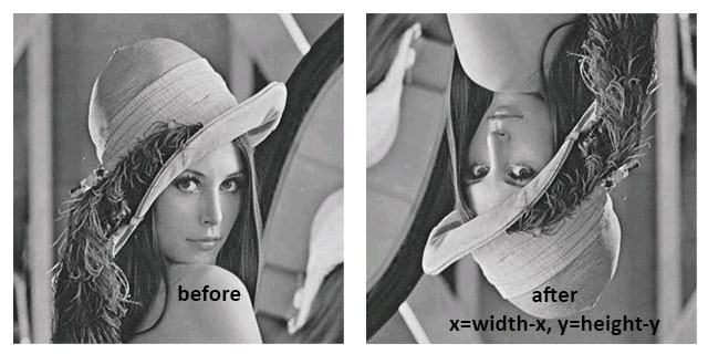 GitHub - agung-madani/basic-digital-image-processing