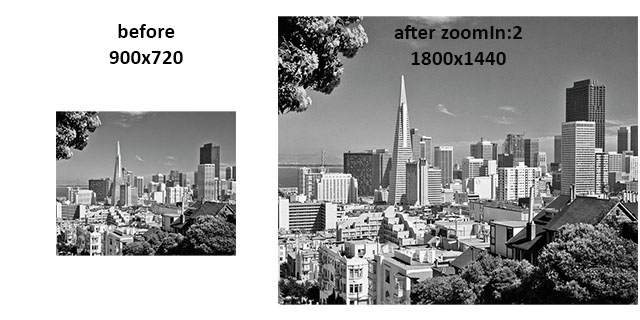 GitHub - agung-madani/basic-digital-image-processing