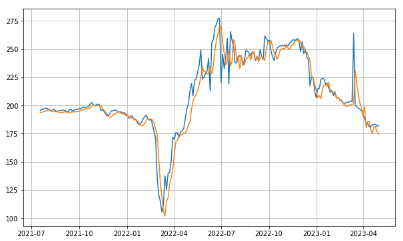 GitHub - C23-PR588/autoforex-machine-learning: Repository for Machine Learning Part of AutoForex App