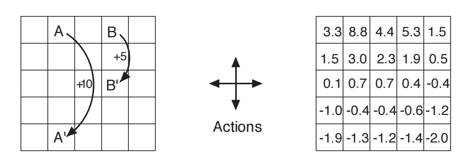 GitHub - qiguosun/GridWorld-: Grid world example in reinforcement learning