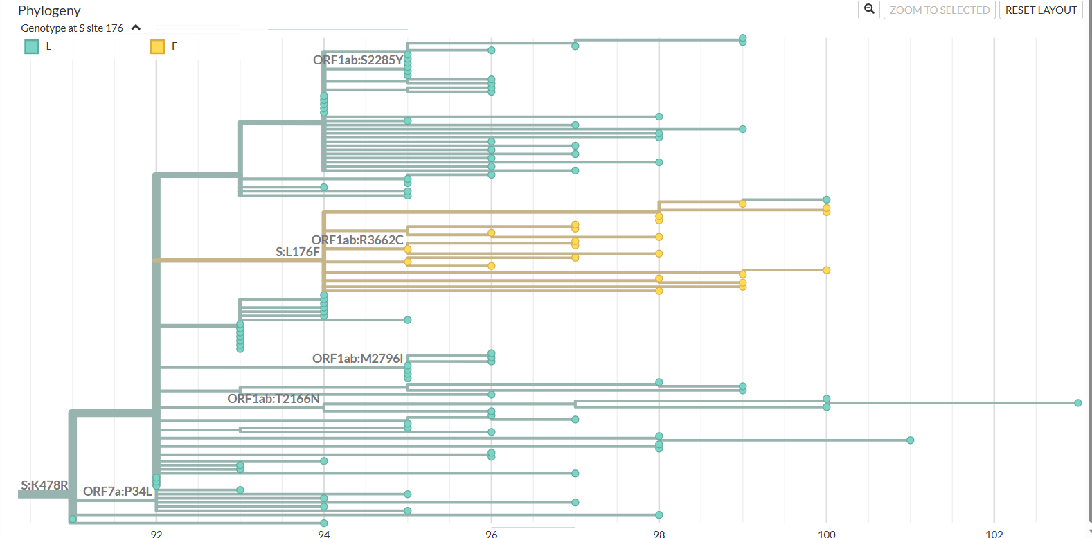 FY.5 (XBB.1.22.1.5) sublineage with S:L176F (14 seqs in 7 countries ...